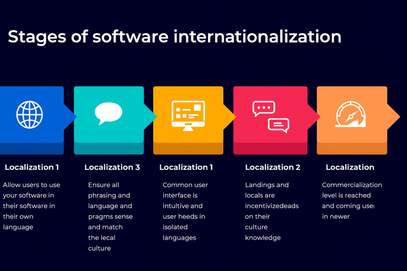 Mastering the Software Localization Process: Key Strategies and Tips
