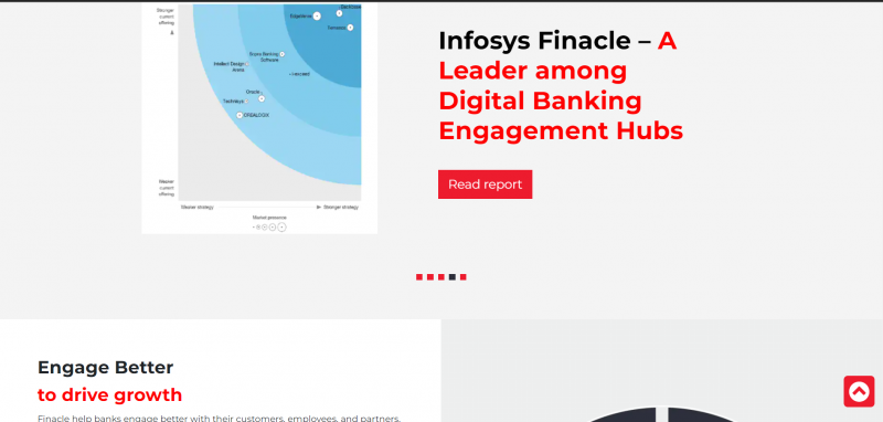 Finacle Reviews (Nov 2025)