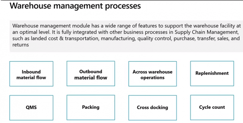 Sphere WMS Reviews (Dec 2025)