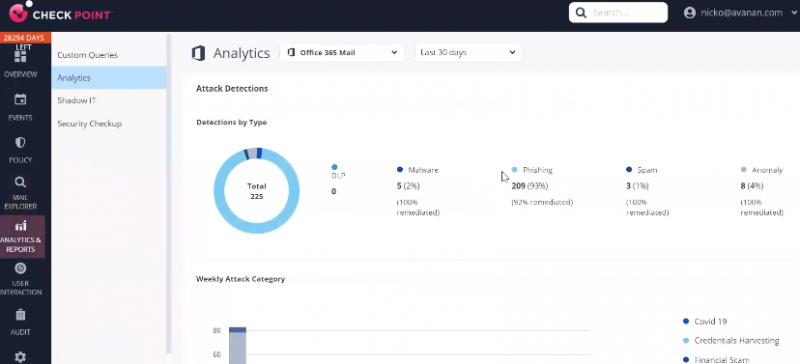 Avanan Reviews (Oct 2025)